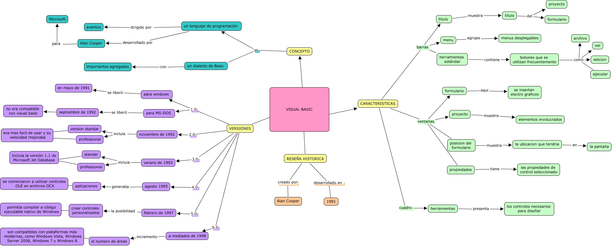 SALA_1_PC8_visual basic